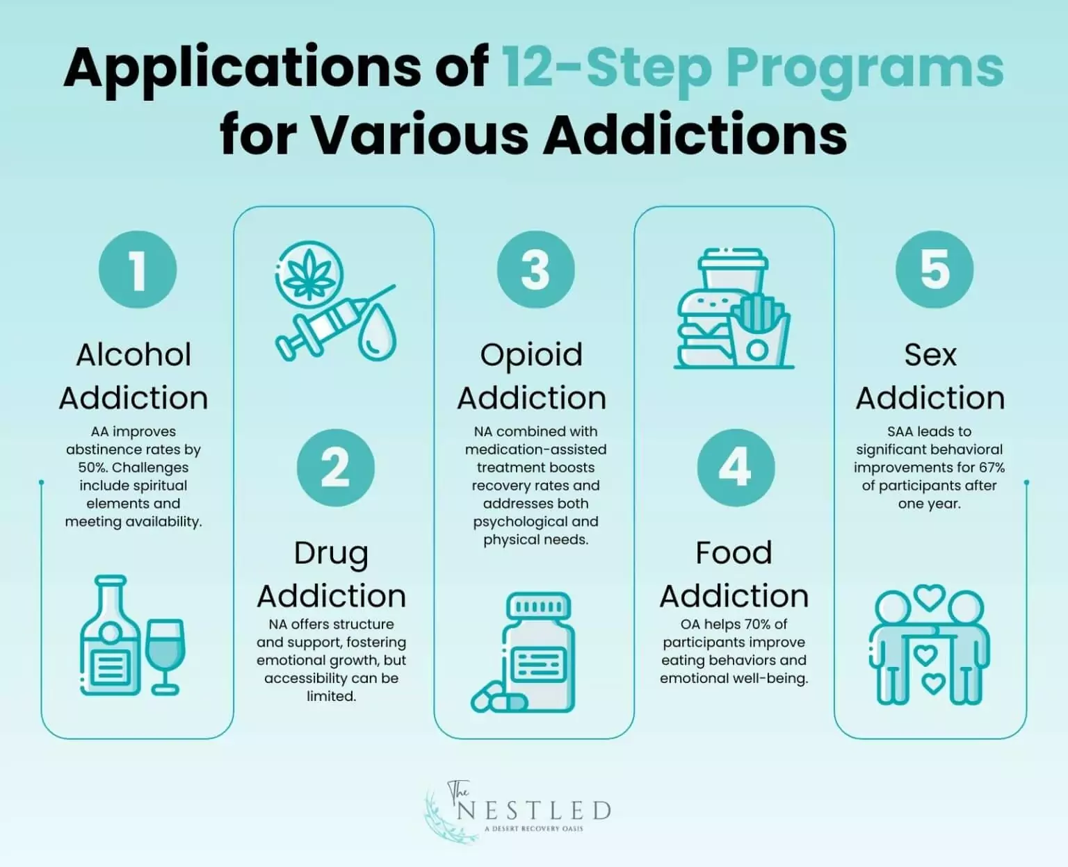 12 Step Programs For Addiction Recovery Principles Steps And Success