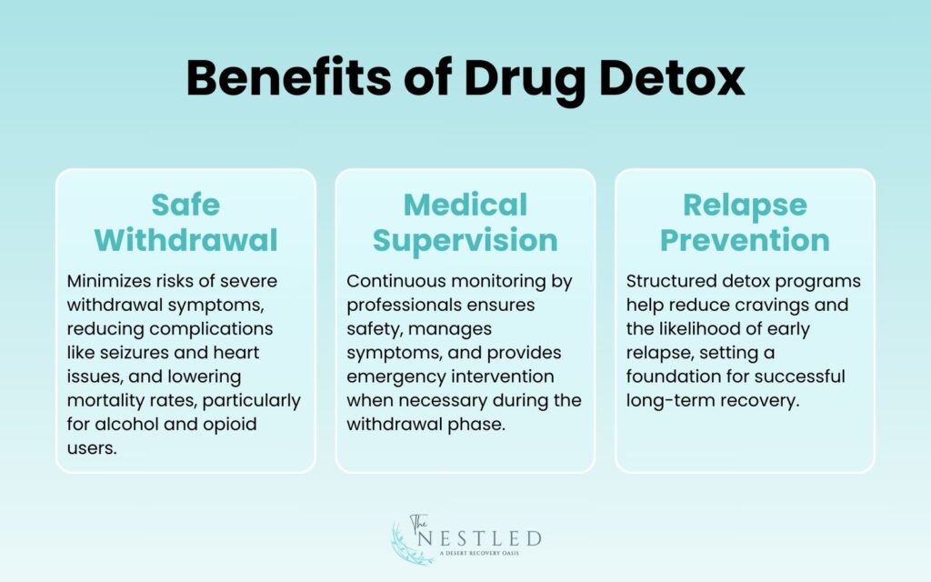 Drug Detox: Definition, Medications, Process, Side Effects | The ...