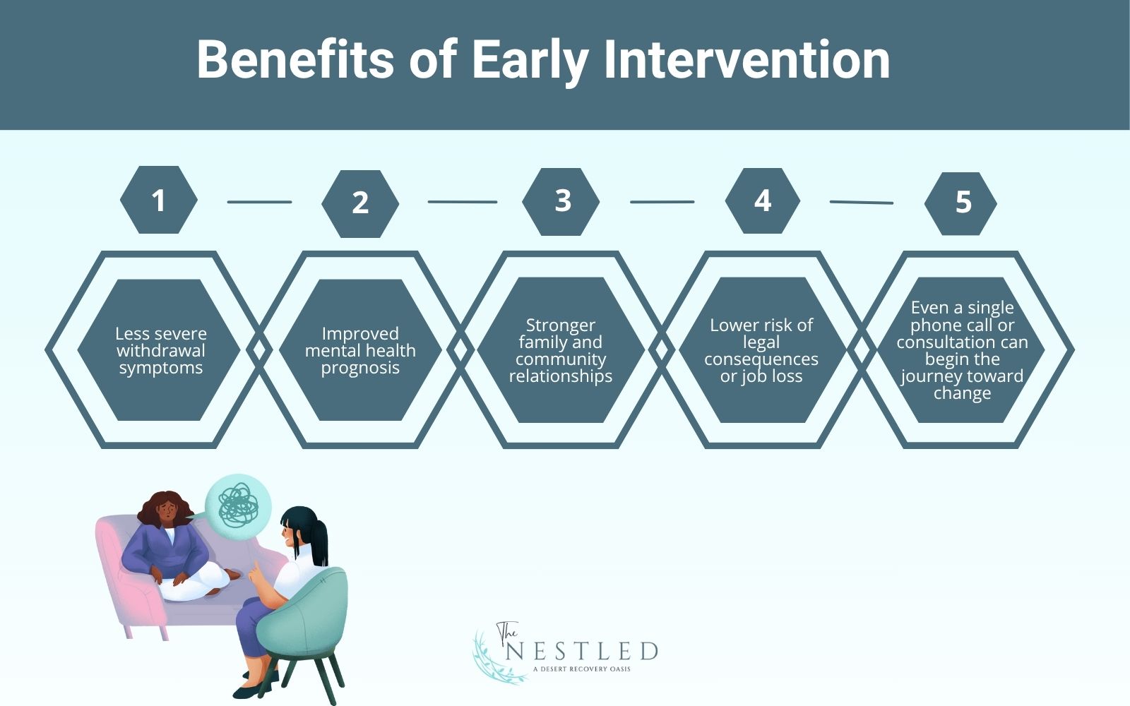 The First Steps: Recognizing and Accepting Addiction | The Nestled ...