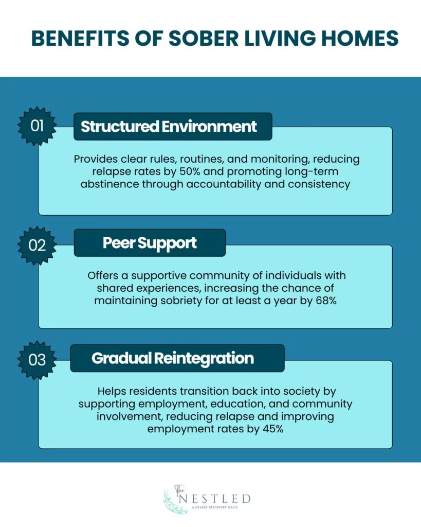Sober Living Home: Definition, How it Works, Benefits, Features, and Cost | The Nestled Recovery ...