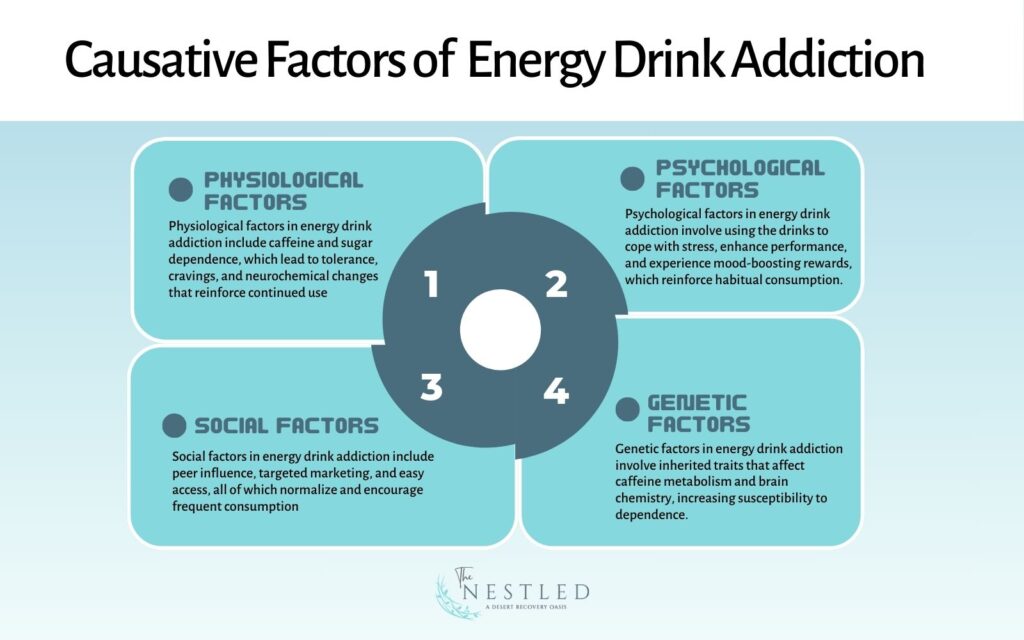 Energy Drink Addiction: Causes, Signs, Risk And Recovery