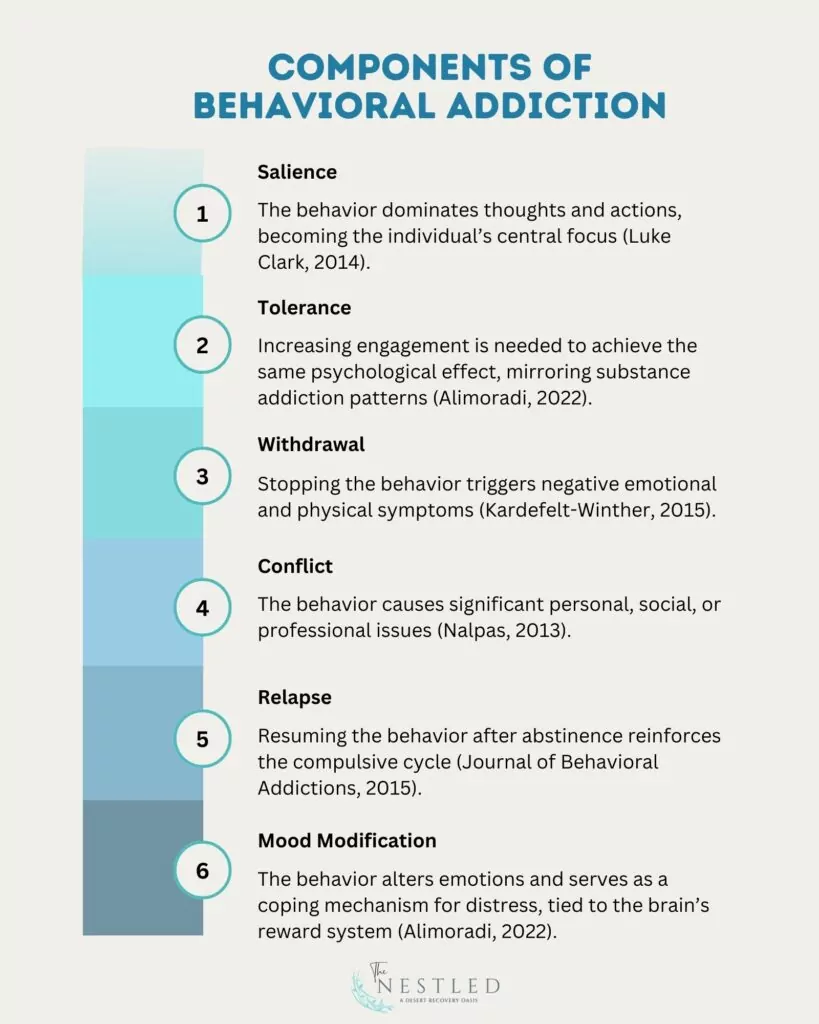 Behavioral addiction: Definition, Types, Signs and Symptoms | The ...