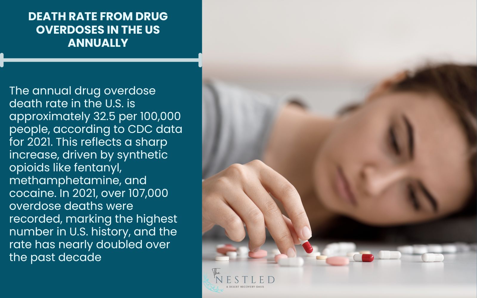 Drug Overdose Deaths Per Year | The Nestled Recovery Center