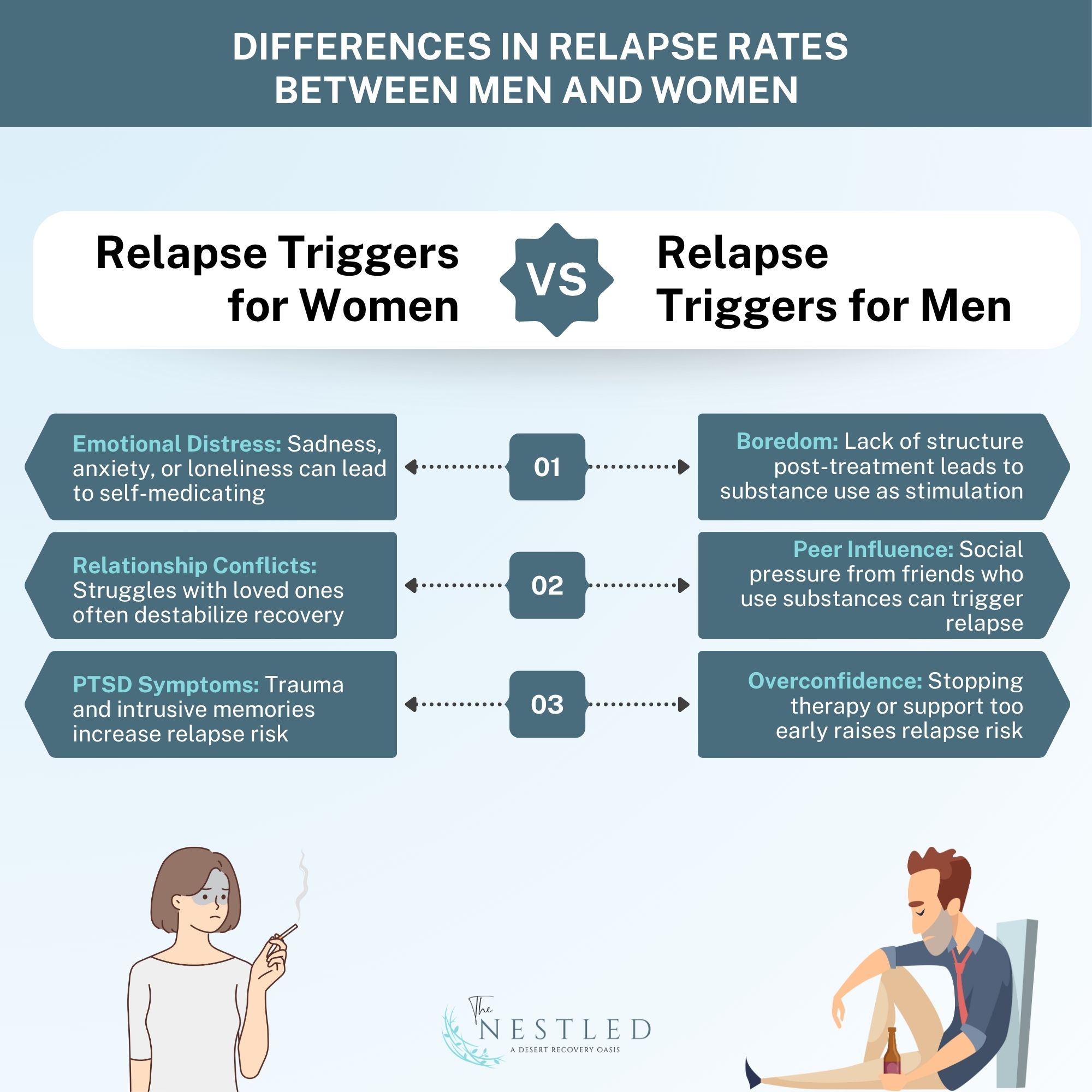 The Role Of Gender In Substance Use Disorders: Similarities And ...