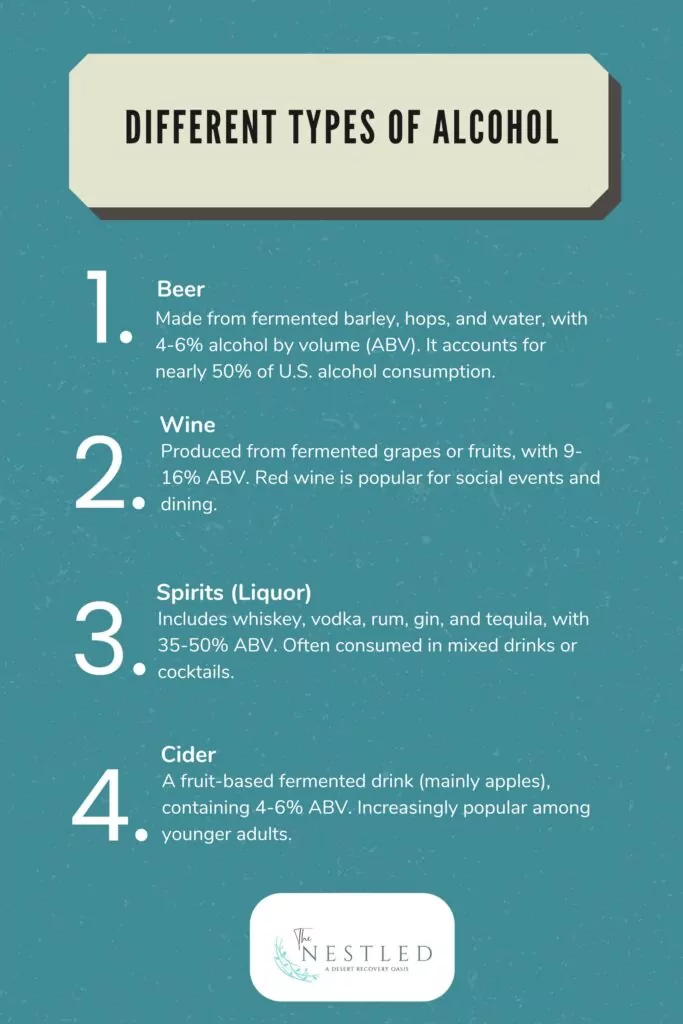 Alcohol: Definition, Types, Effects, Addiction, Treatment in Nevada ...