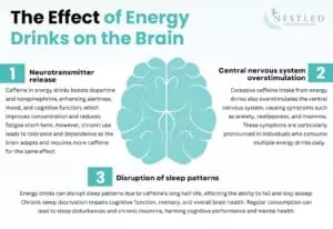 Energy Drink Addiction: Causes, Signs, Risk And Recovery