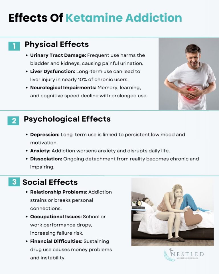 Understanding Ketamine Addiction: Definitions, Symptoms, Causes, Effects, and Treatment | The ...