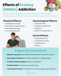 Ecstasy/MDMA Addiction: Signs, Causes, Effects