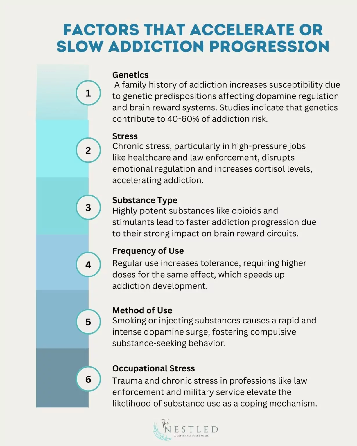 7 Stages of Addiction (From Initiation to Treatment) | The Nestled ...