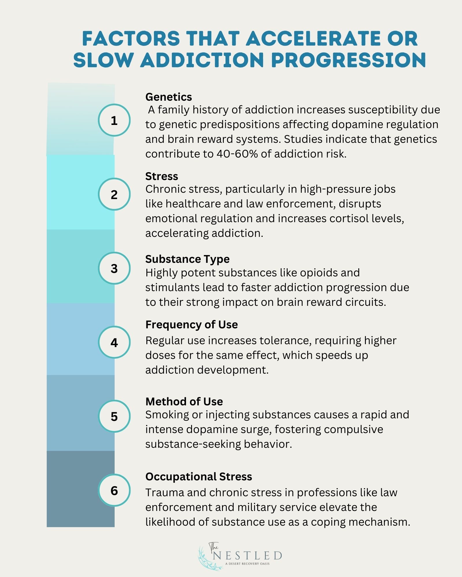 7 Stages of Addiction (From Initiation to Treatment) | The Nestled ...