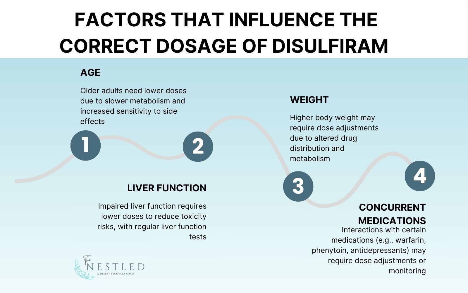 Disulfiram: Definition, Mechanism of Action, Uses, Dosage, Side Effects ...