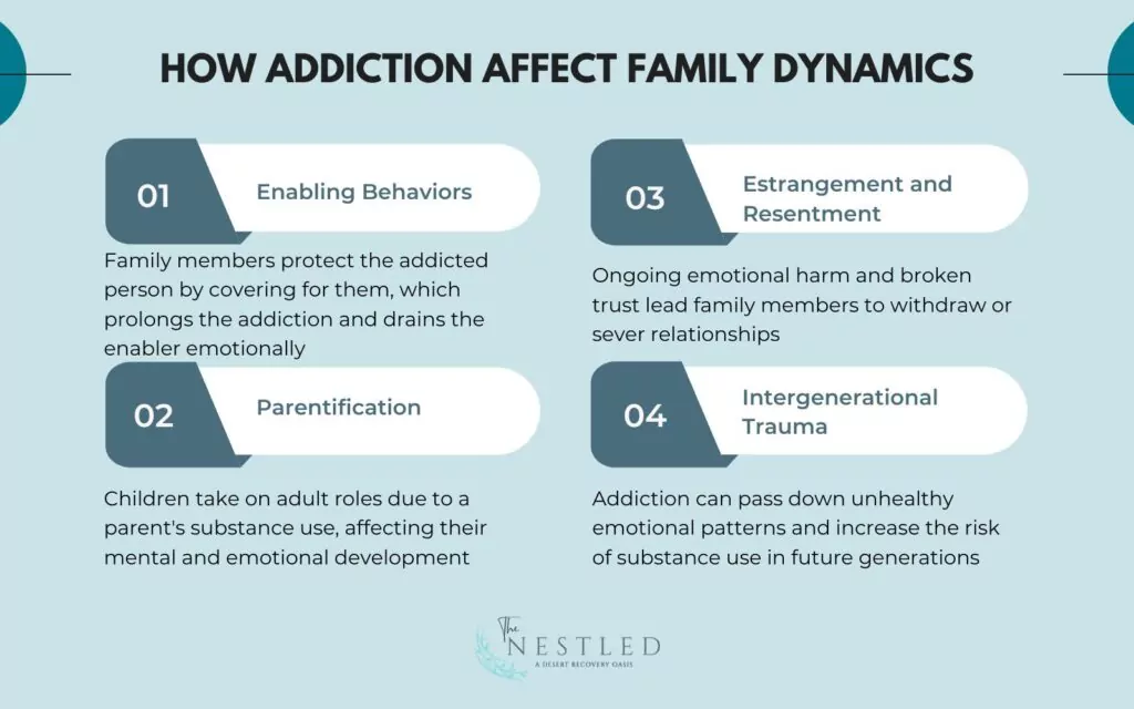 How Addiction Affects Your Relationships? | The Nestled Recovery Center