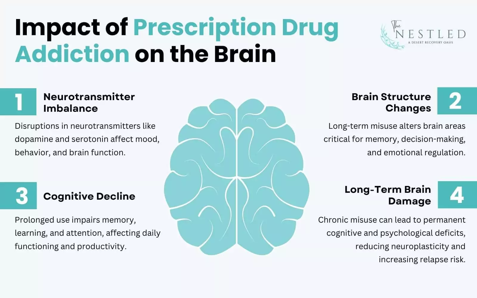 Prescription Drug Addiction and Treatment