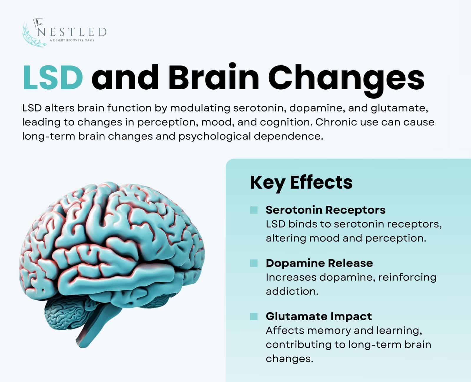 LSD Addiction: Symptoms, Causes, Effects, and Treatment