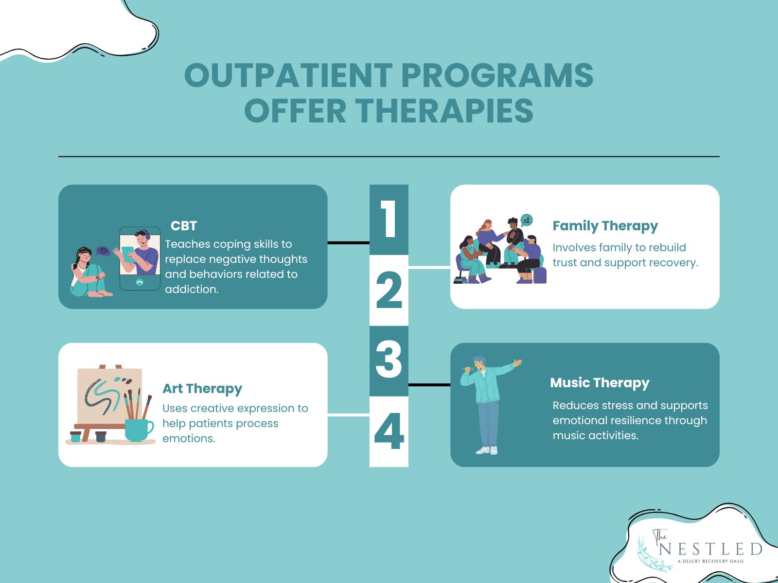 What is an Outpatient Program? Definition, Purpose, and How Does It Work? | The Nestled Recovery ...