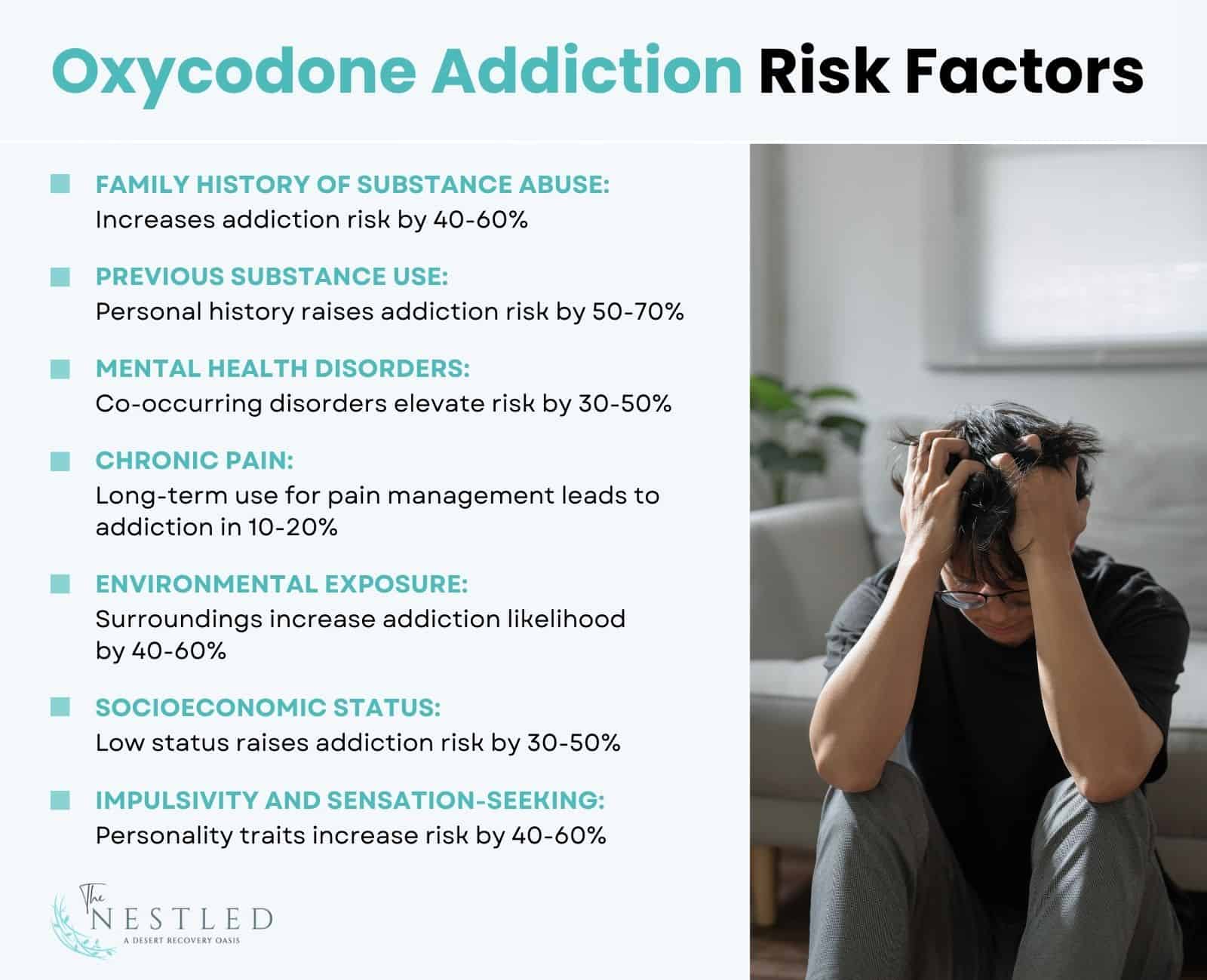 Oxycodone Addiction: Symptoms, Causes, Effects, Treatment