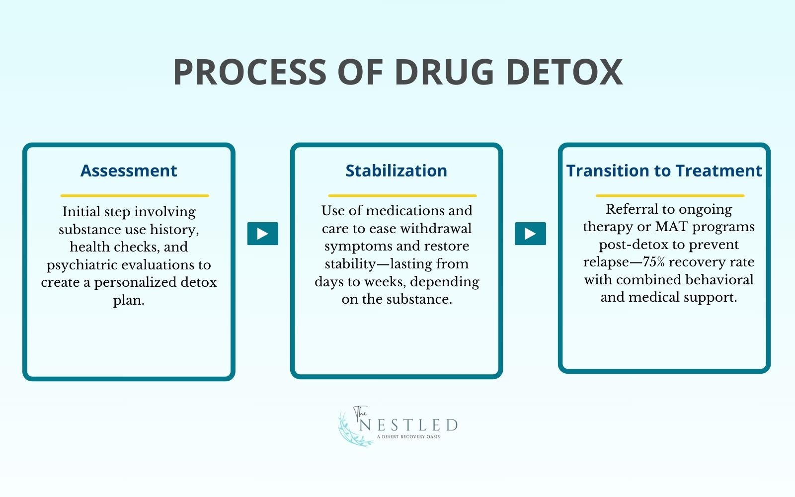 Drug Detox: Definition, Medications, Process, Side Effects | The ...