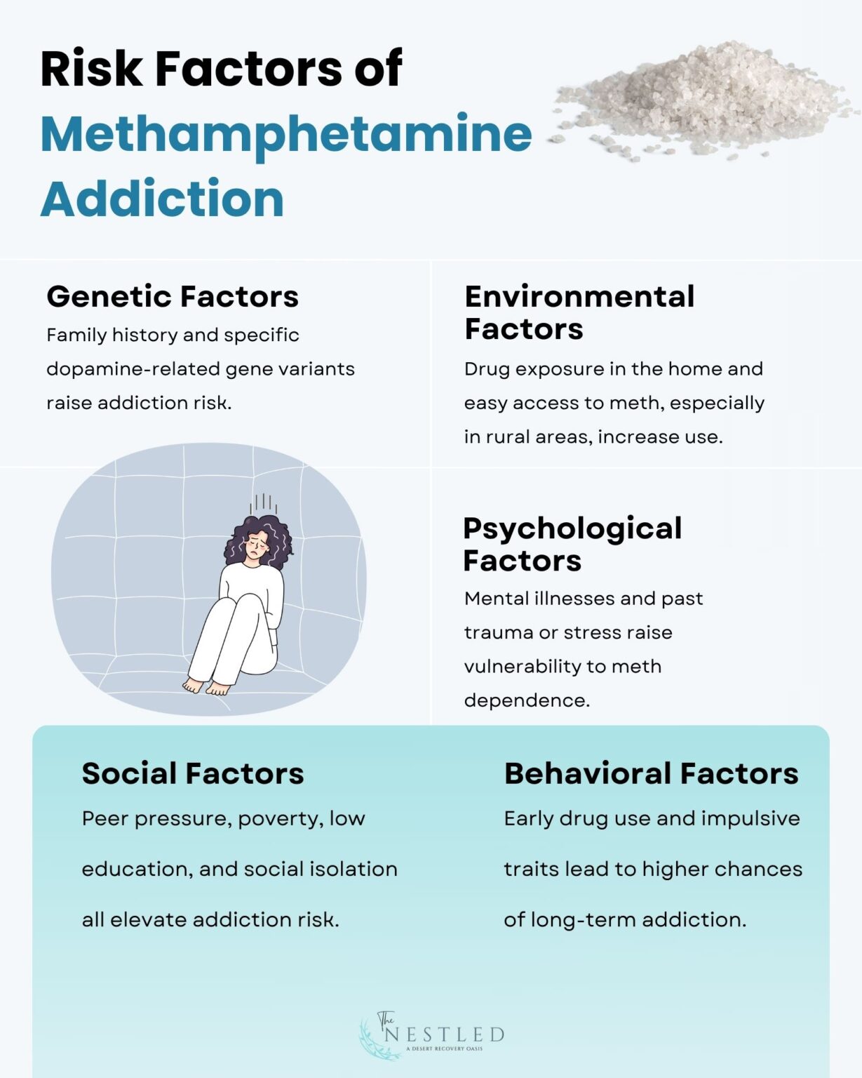 Methamphetamine (Meth) Addiction: Definition, Symptom, Withdrawal ...