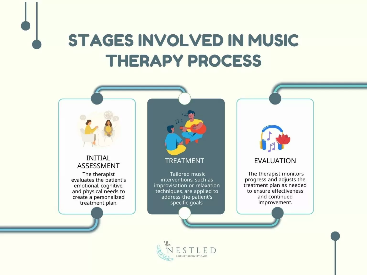 Music Therapy: Definition, Usages, Types, Process, and Benefits | The ...