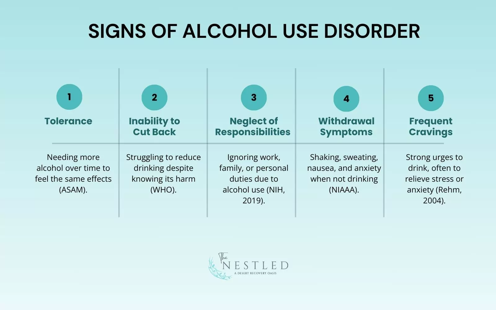 Alcohol: Definition, Types, Effects, Addiction, Treatment | The Nestled ...