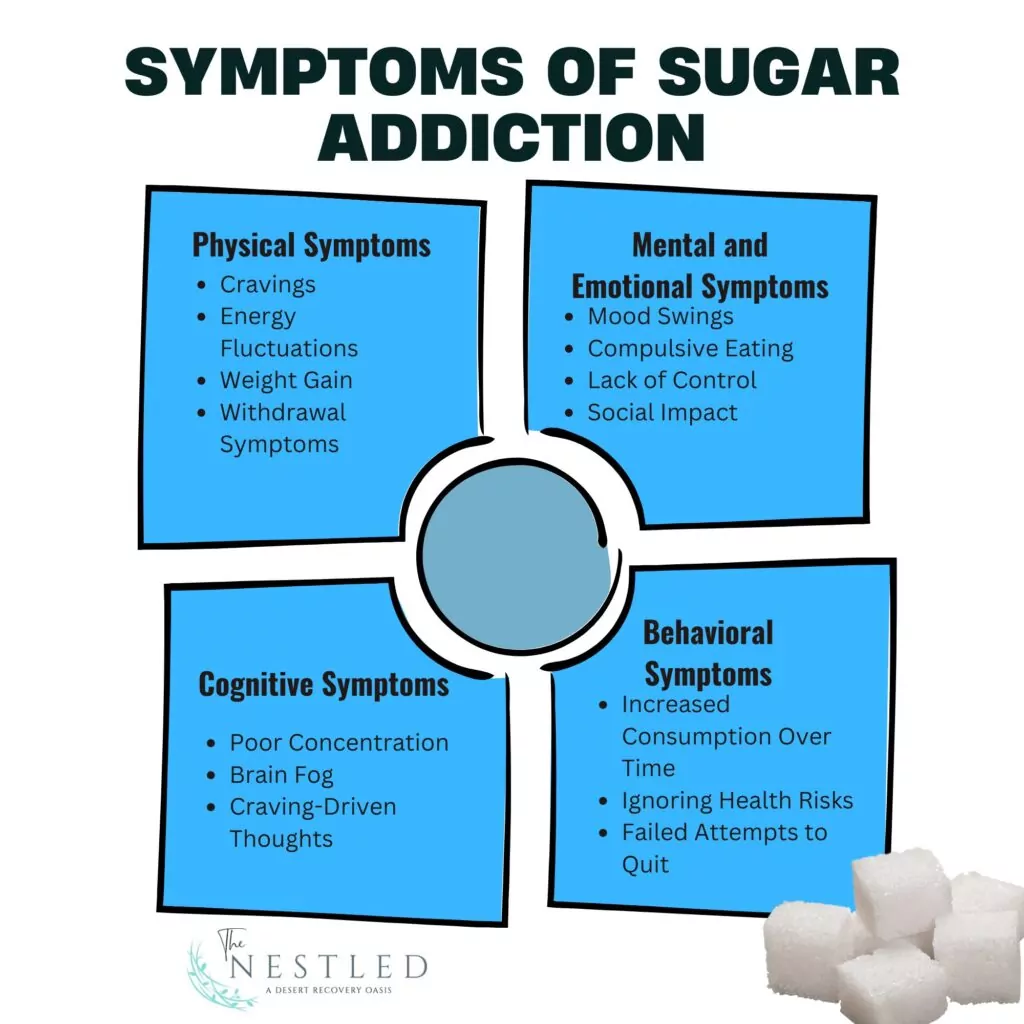 Sugar Addiction: Symptoms, Causes, Effect, And Treatment