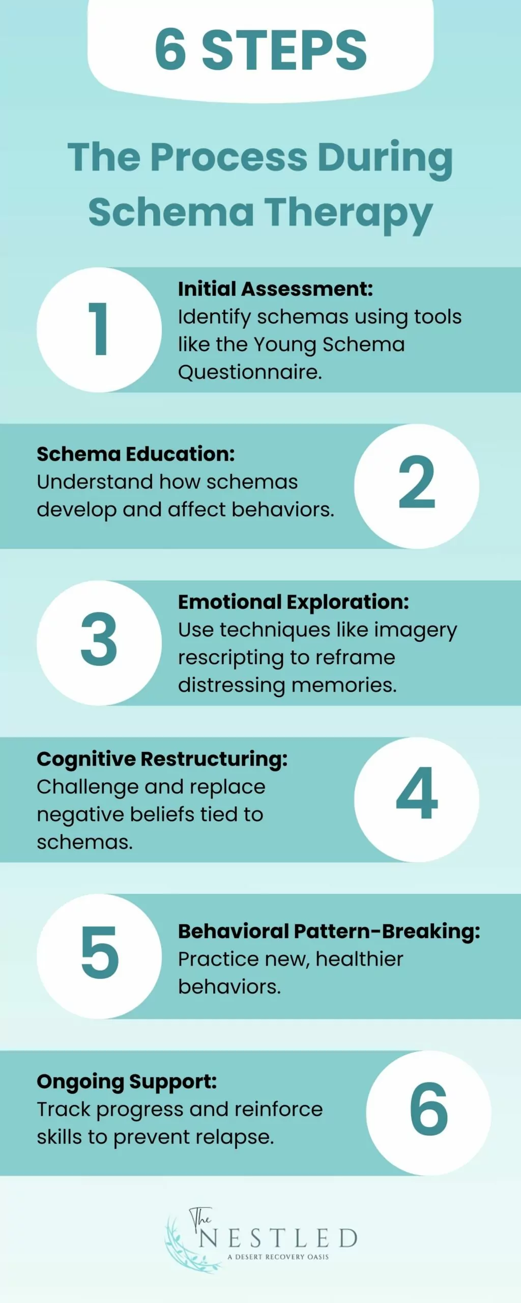Schema Therapy (ST): Definition, Techniques, Usages and Effectiveness | The Nestled Recovery Center