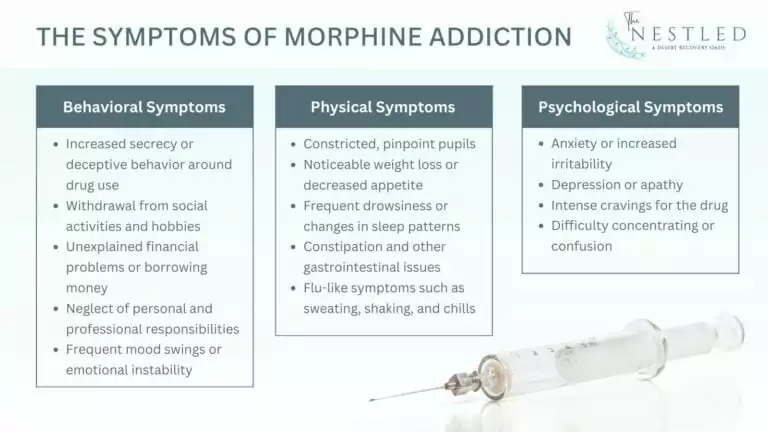 Morphine Addiction: Symptoms, Causes, Effects, And Treatment Strategies | The Nestled Recovery ...