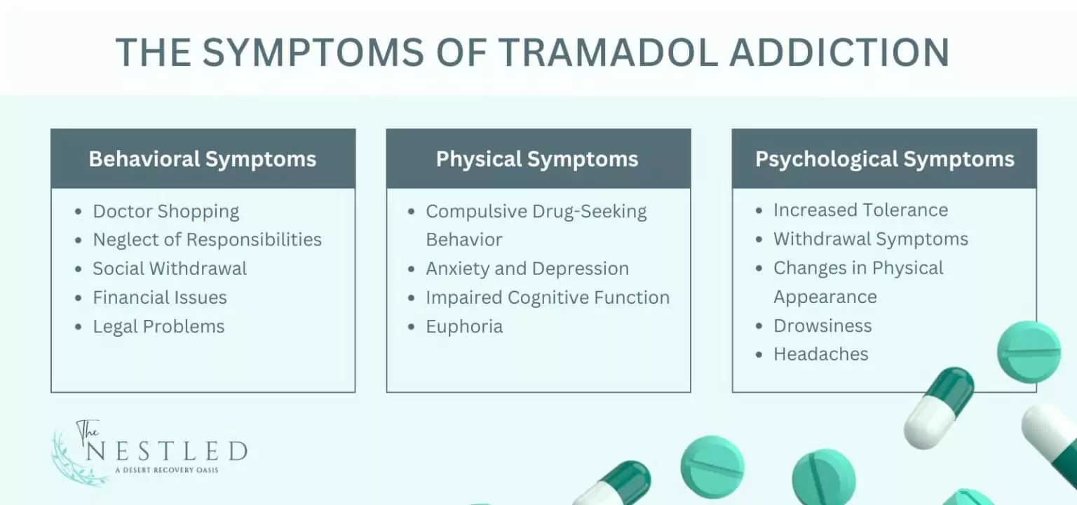 Tramadol Addiction: Definitions, Symptoms, Causes, Effects, Treatment, And Prevention Methods ...