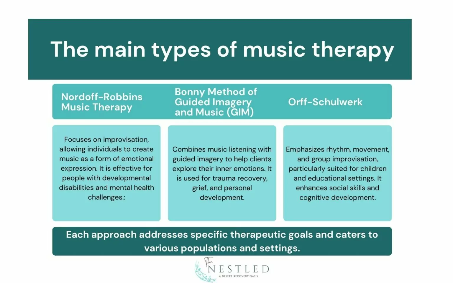 Music Therapy: Definition, Usages, Types, Process, and Benefits | The Nestled Recovery Center