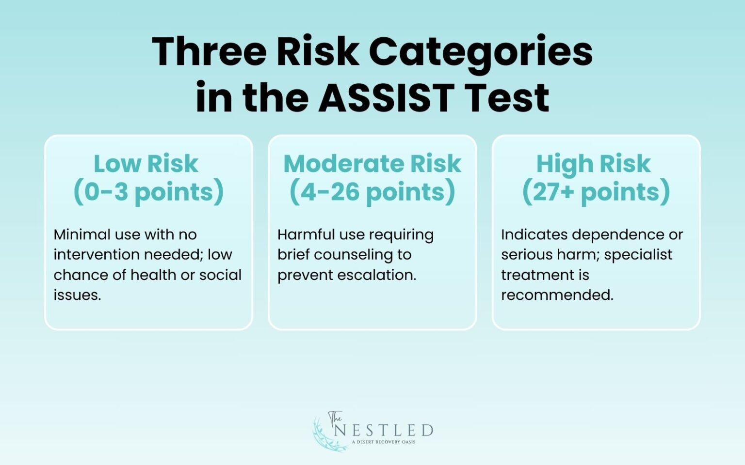 Alcohol, Smoking, and Substance Involvement Screening Test (ASSIST ...