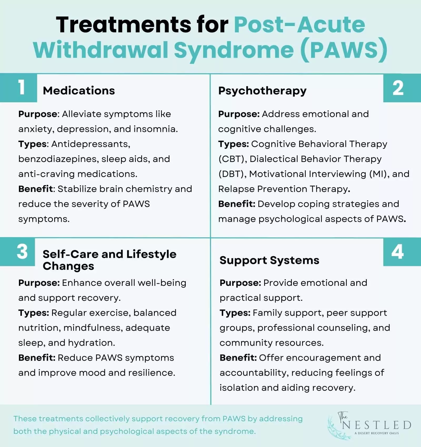 Post-Acute Withdrawal Syndrome (PAWS):