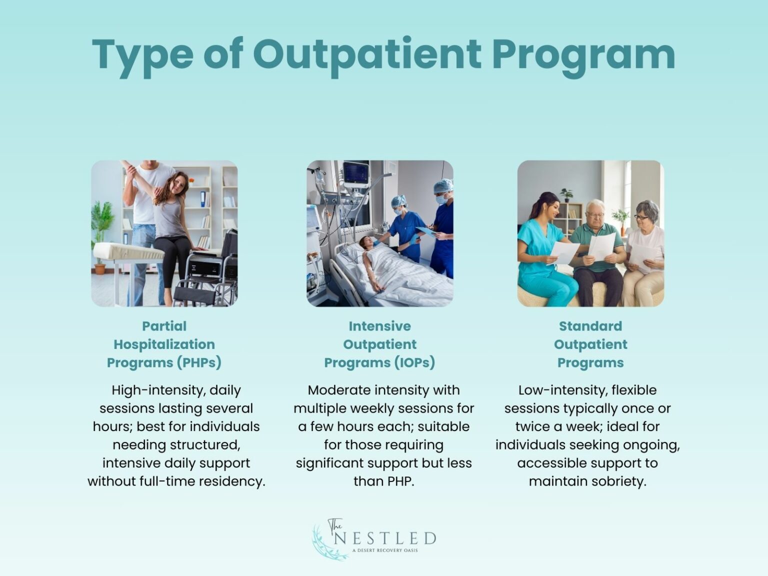 Types of Outpatient Programs: IOP, PHP, and More | The Nestled Recovery ...