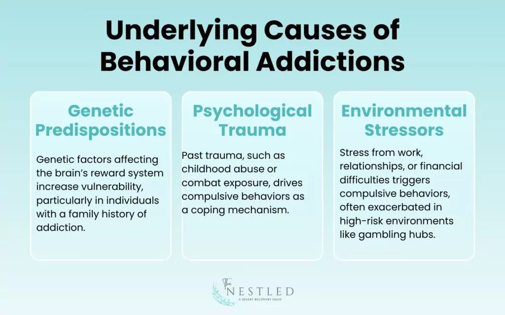 Behavioral addiction: Definition, Types, Signs and Symptoms | The ...