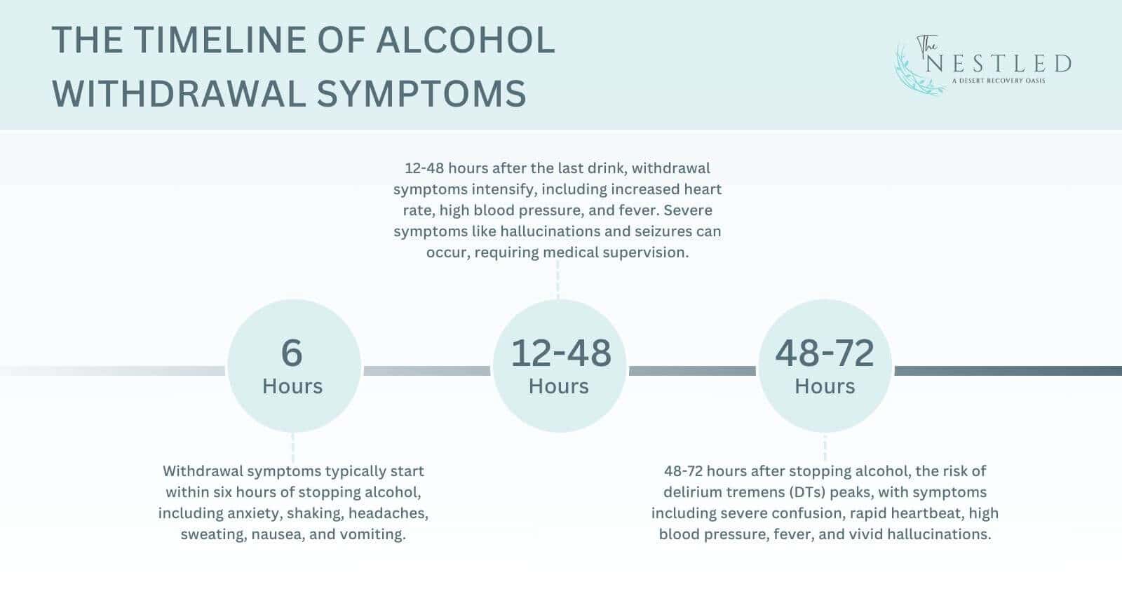 Alcohol Withdrawal and Detox: Symptoms, Timeline, and Getting Help