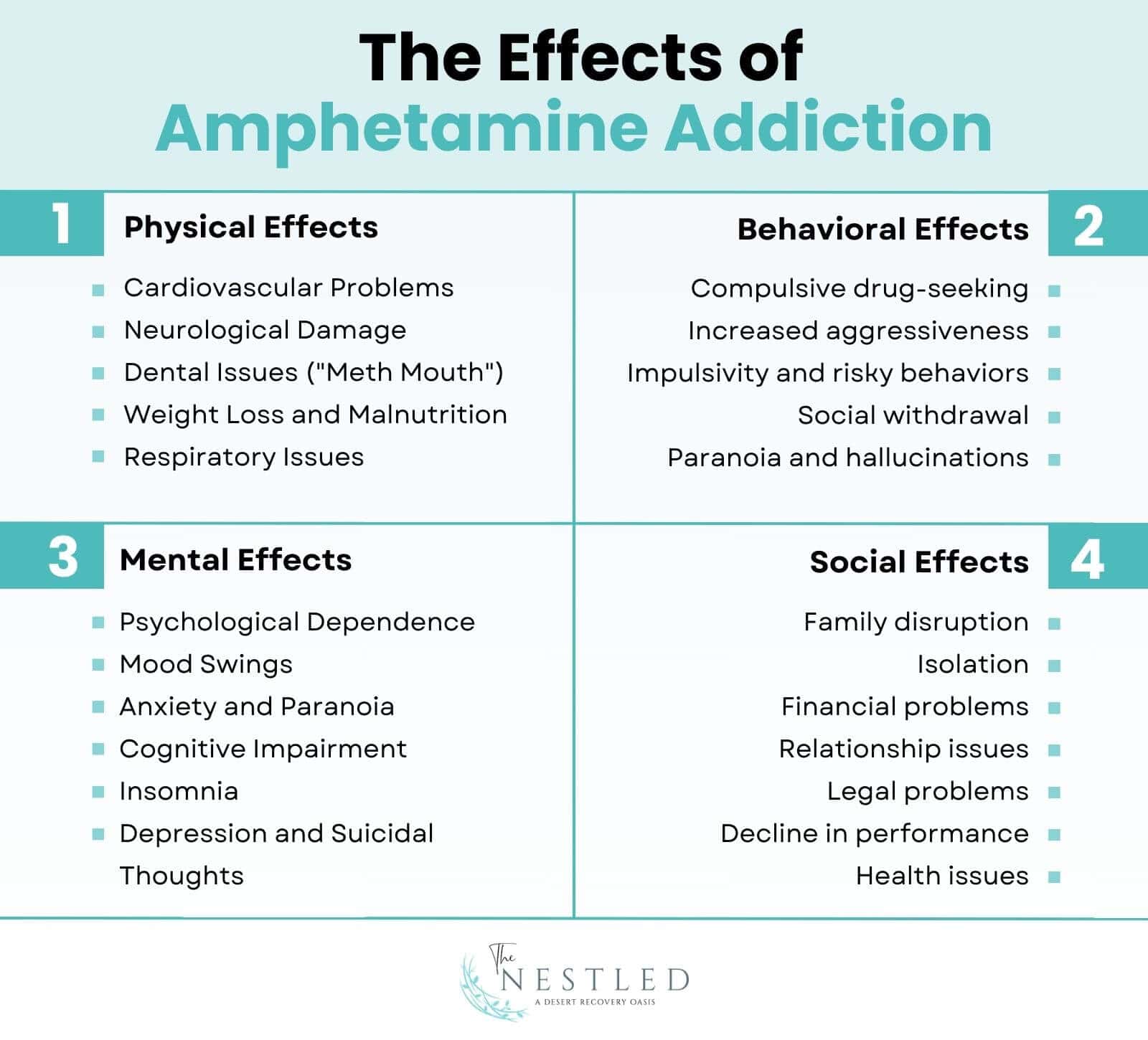 Amphetamine Addiction: Definition, Symptom, Causes, Effect and Treatment