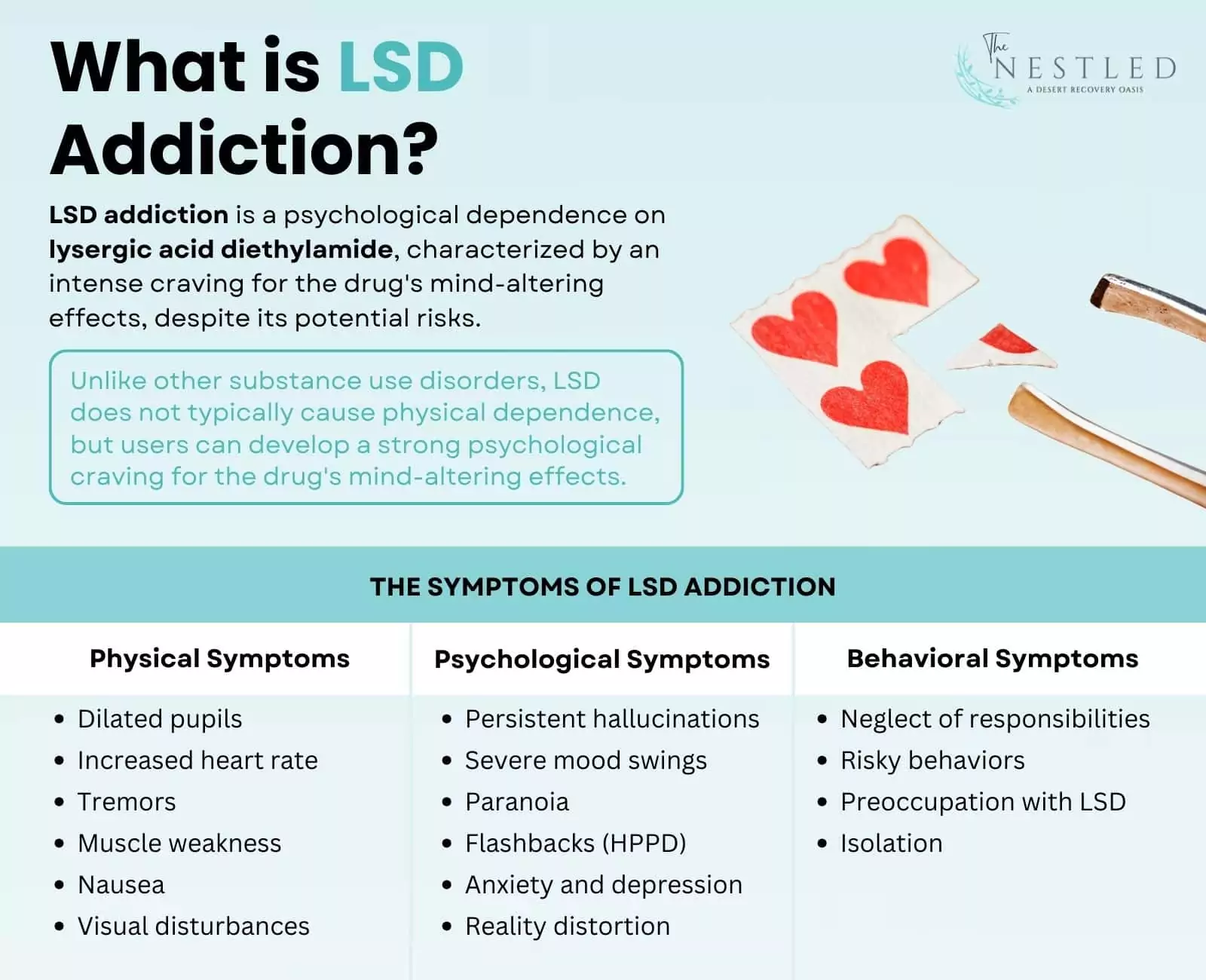 LSD Addiction: Symptoms, Causes, Effects, and Treatment