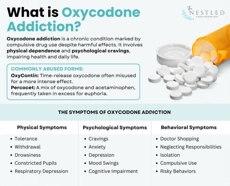 Oxycodone Addiction: Symptoms, Causes, Effects, Treatment