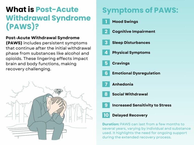 Post-Acute Withdrawal Syndrome (PAWS):