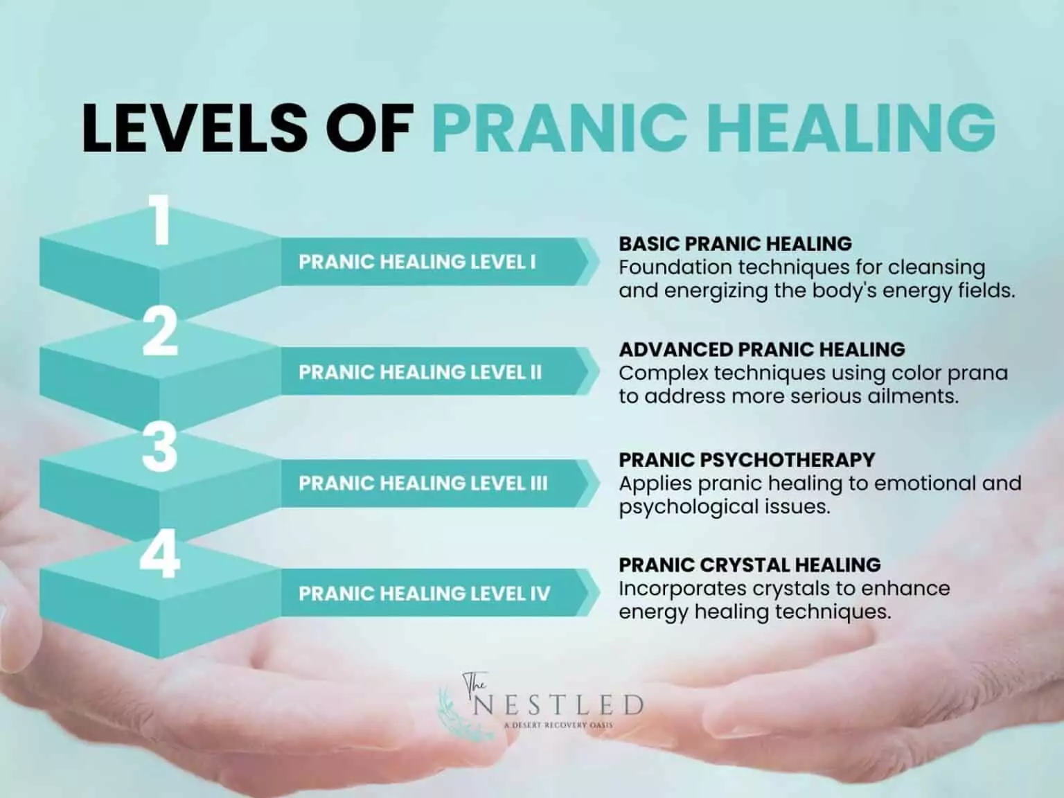 Pranic Healing: Technique, How It Works, Application, and Consideration