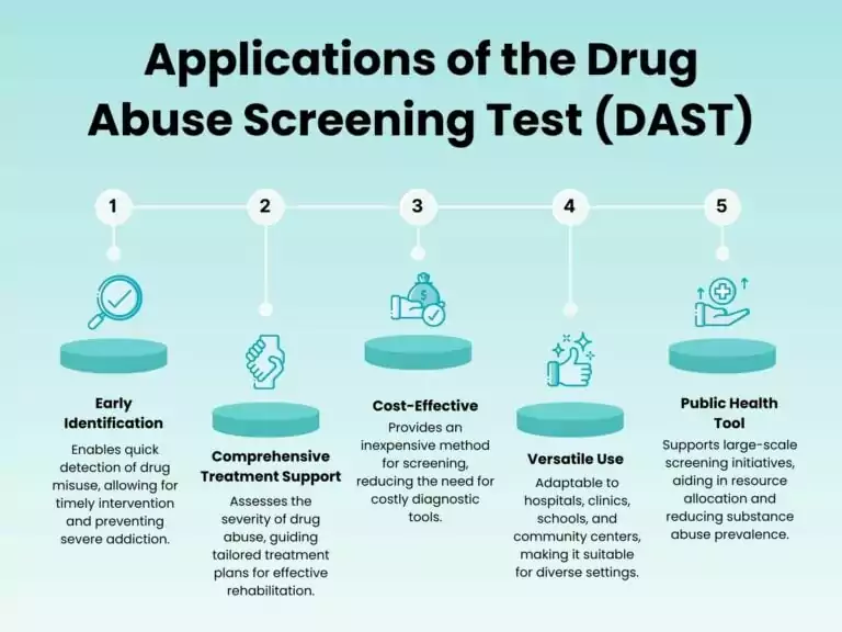 Drug Abuse Screening Test (DAST): Purpose, Version, Scoring ...