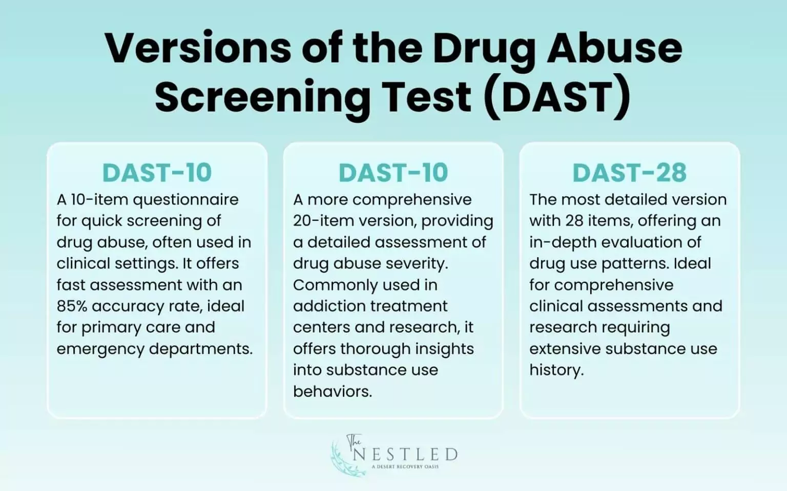 Drug Abuse Screening Test (DAST): Purpose, Version, Scoring ...