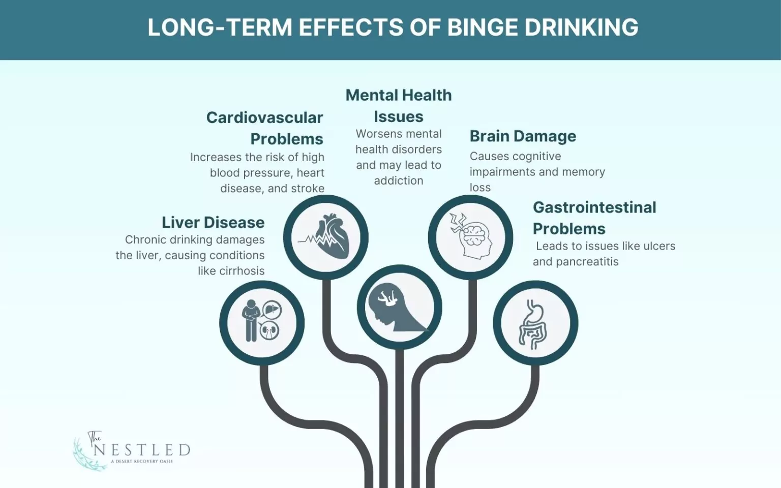 Binge Drinking: Definition, Causes and Prevention