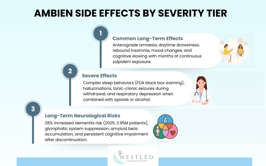 Long-Term Effects of Ambien: What Happens With Prolonged Use | The ...