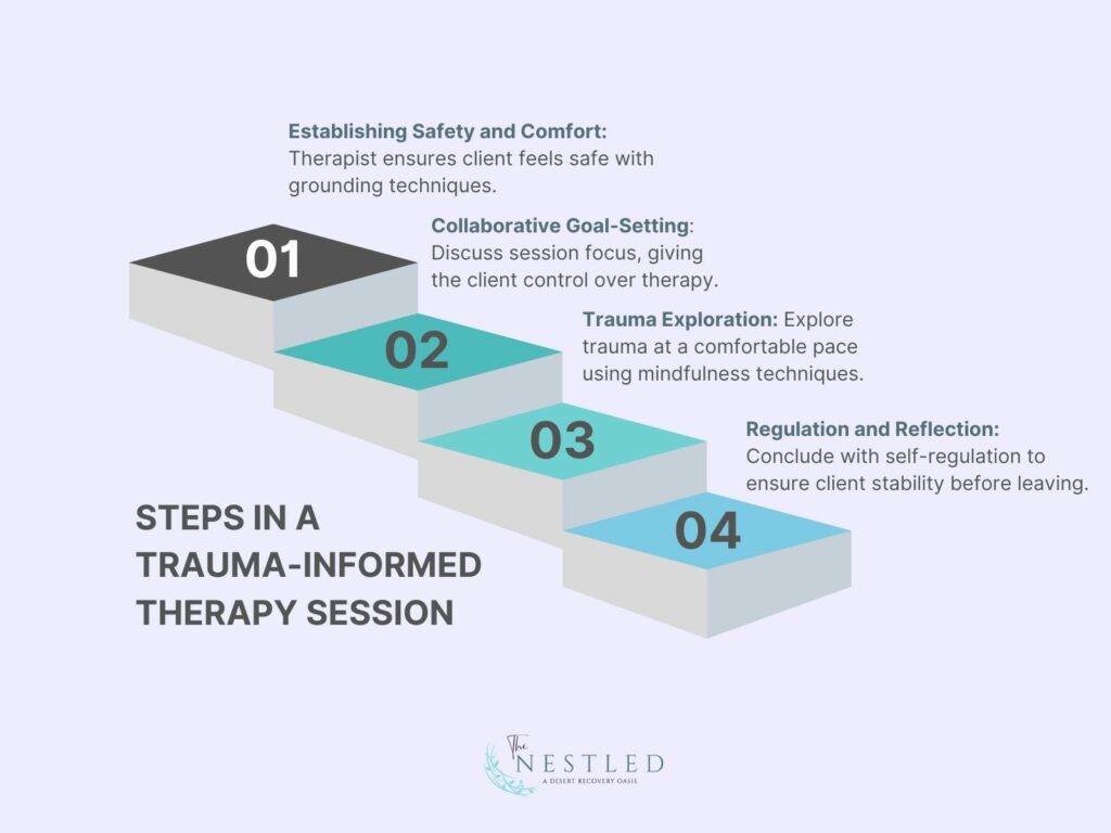 Trauma-Informed Therapy: Techniques, Application, How It Works and Effectiveness | The Nestled ...