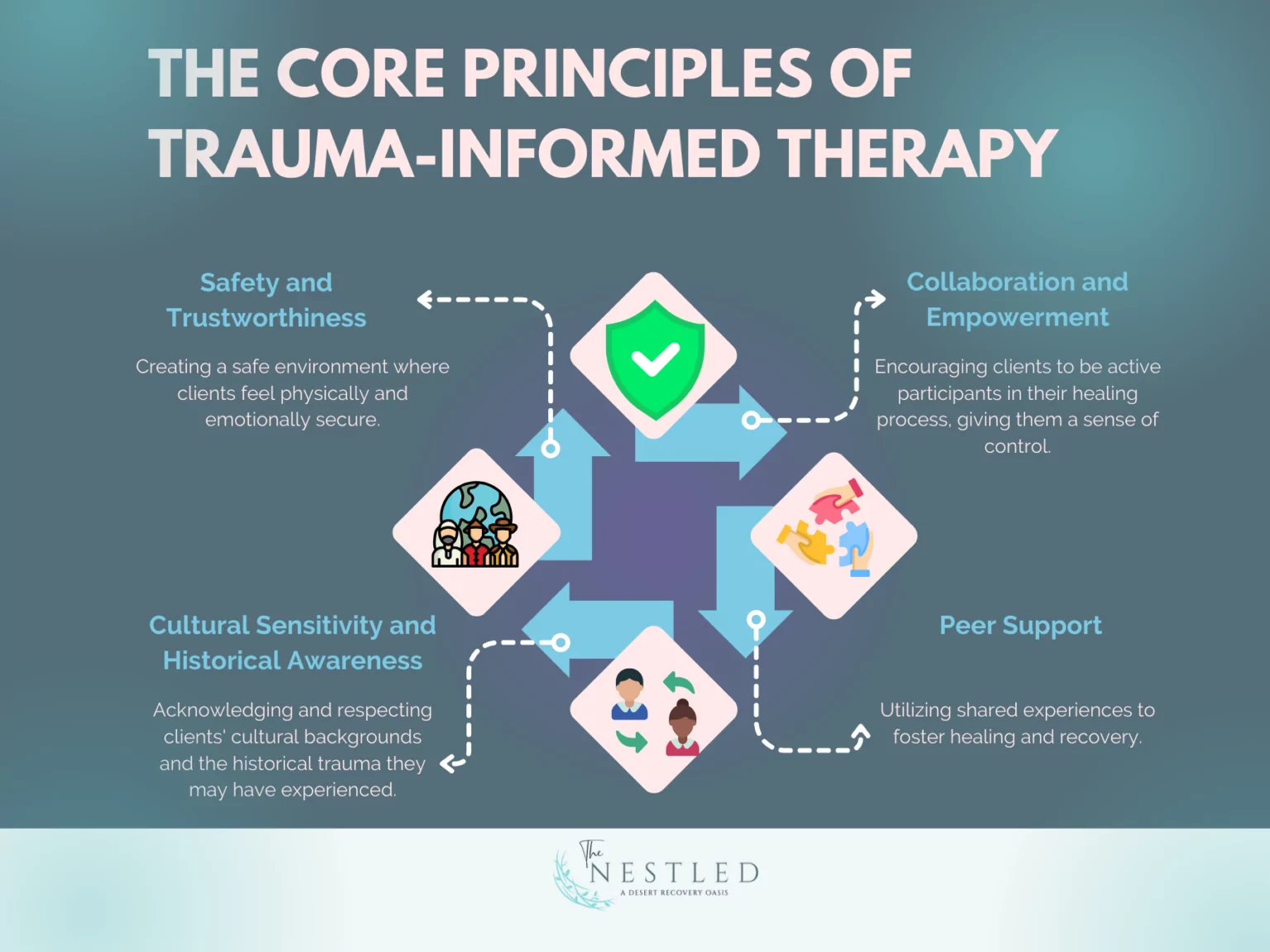 Trauma-Informed Therapy: Techniques, Application, How It Works and ...